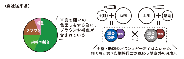 【enog(エノグ)】自在な色表現で、私だけの唯一無二のヘアカラーを実現
